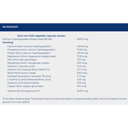 Nutritional Fundamentals for Health Archives - Dr. Josh Shields | Your ...